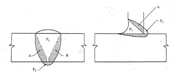 Importance of Dilution in Dissimilar metal welding and calculations of ...